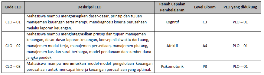 970213 MK (35611 P1 43010) 242: COURSE LEARNING OUTCOME (CLO) | LMS ...