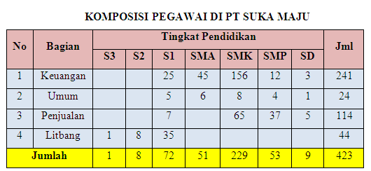 1.1. Penyajian Data dalam Bentuk Tabel/Daftar | MODUL 1 PENYAJIAN DATA