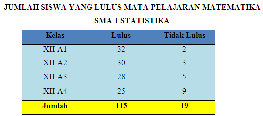 1.1. Penyajian Data dalam Bentuk Tabel/Daftar | MODUL 1 PENYAJIAN DATA