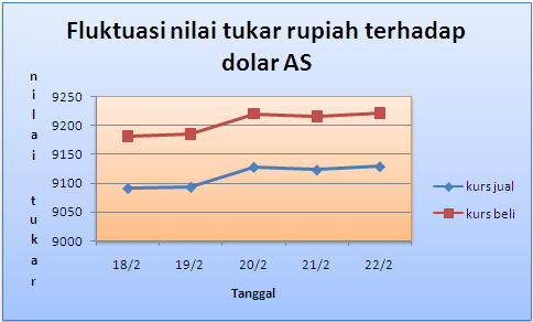 1.2. Penyajian Data dalam Bentuk Grafik/Diagram | MODUL 1 PENYAJIAN DATA