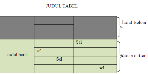 1.1. Penyajian Data dalam Bentuk Tabel/Daftar | MODUL 1 PENYAJIAN DATA