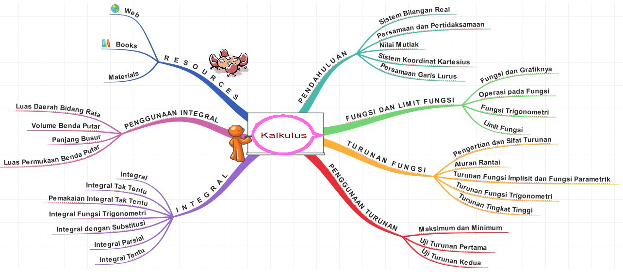 Course: MATEMATIKA DASAR | LMS-SPADA INDONESIA