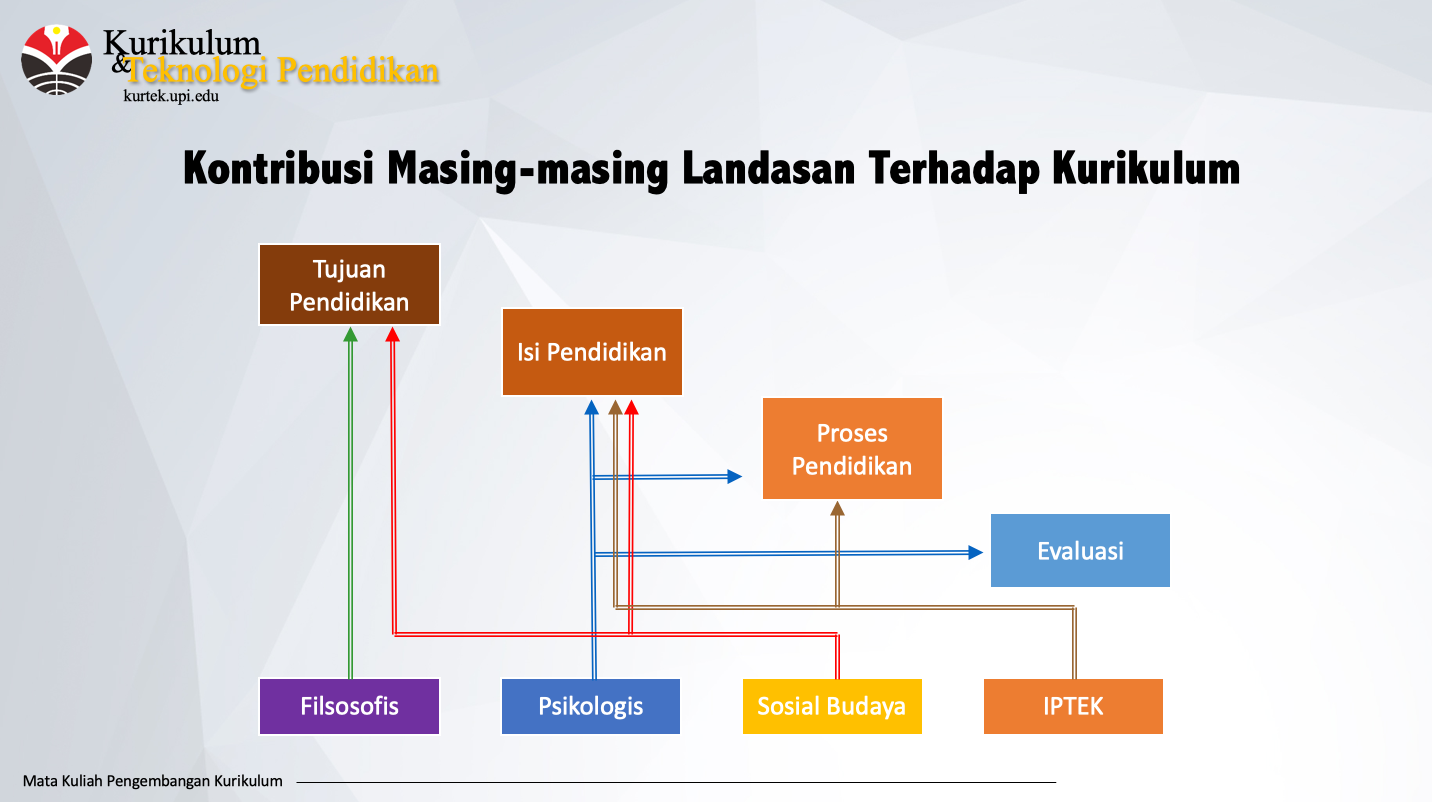 Course: PENGEMBANGAN KURIKULUM | LMS-SPADA INDONESIA