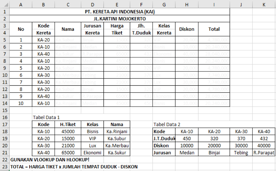 Forum 8: Menyalin Data dan Rumus Menggunakan Fungsi pada Microsoft Excel
