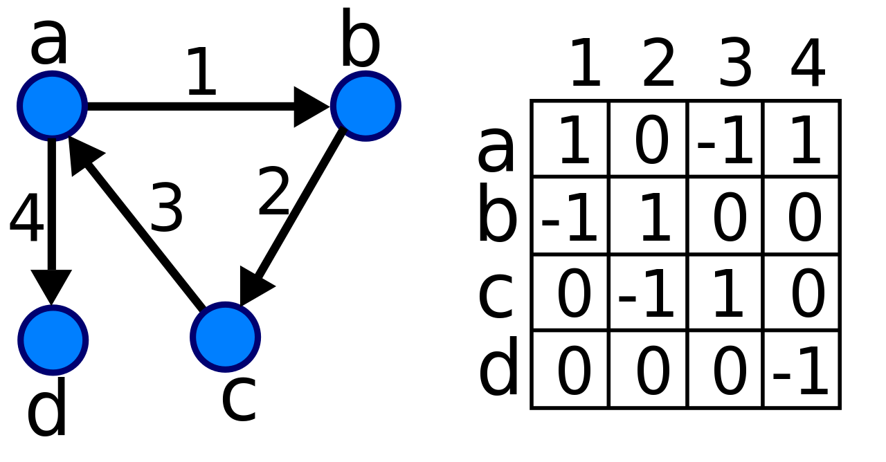 Course: MATEMATIKA DISKRIT A | LMS-SPADA INDONESIA