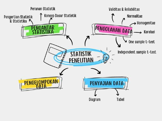 Course: Statistika Penelitian | LMS-SPADA INDONESIA