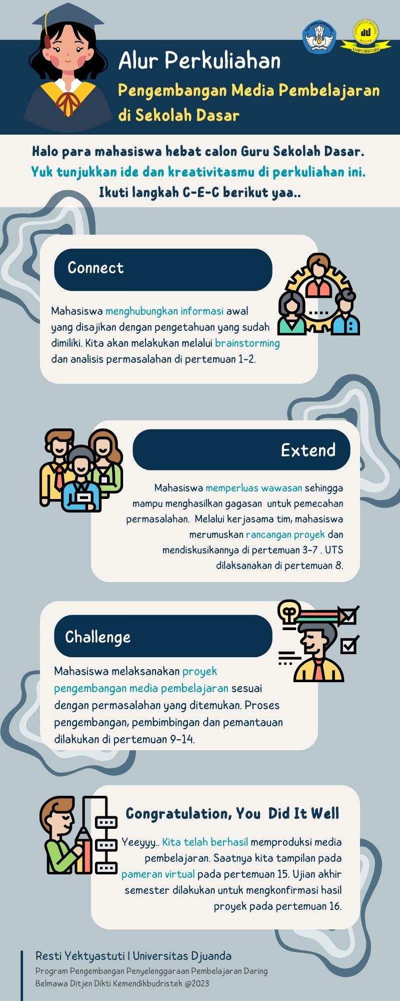 Course: Pengembangan Media Pembelajaran di Sekolah Dasar | LMS-SPADA ...