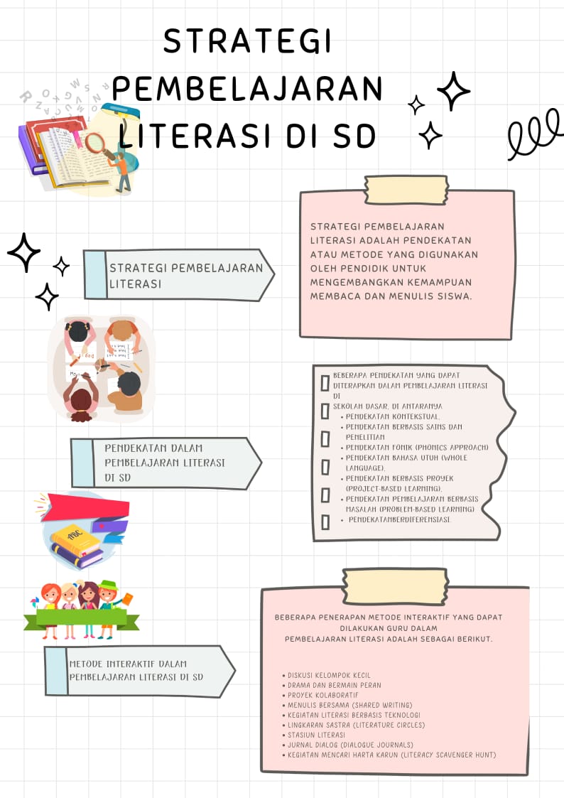 Infografis Pembelajaran Pertemuan ke-6 | Pengembangan Literasi di ...