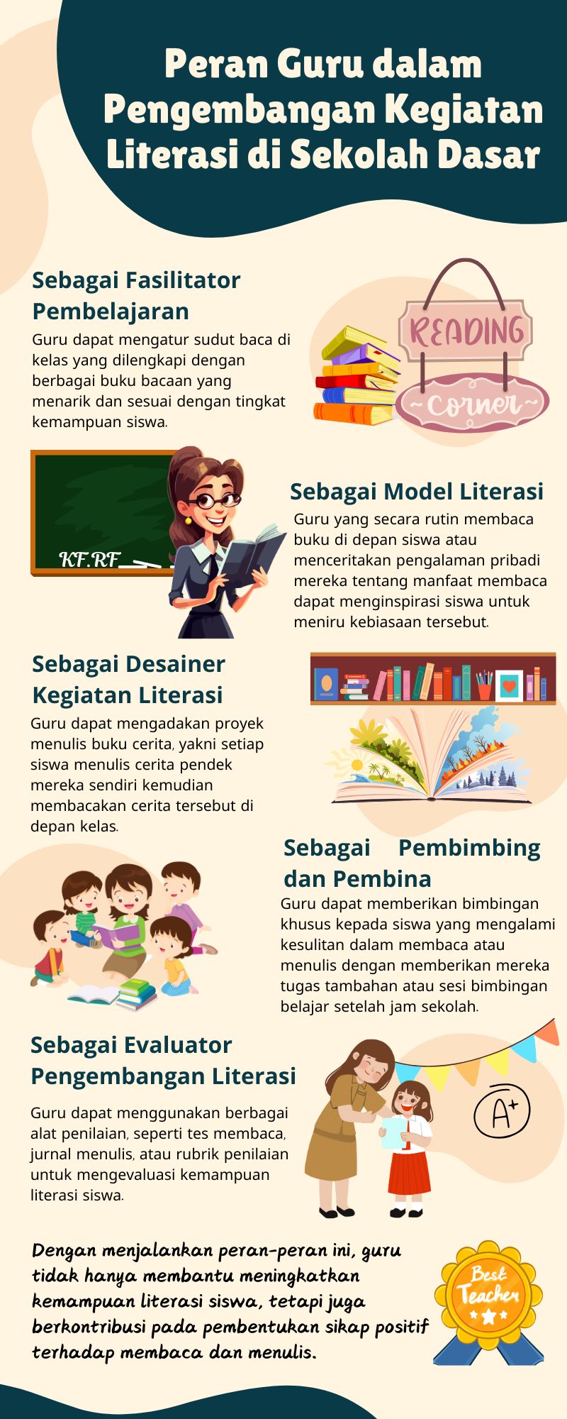 Infografis Pembelajaran Pertemuan ke-11 | Pengembangan Literasi di ...